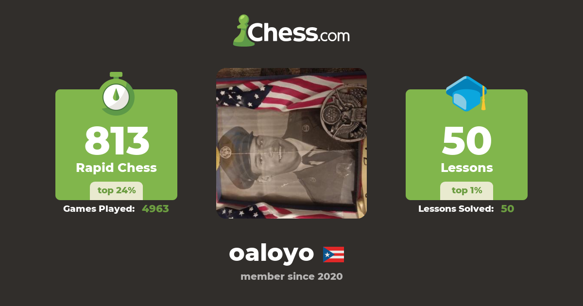 Oscar Aloyo (oaloyo) - Chess Profile - Chess.com