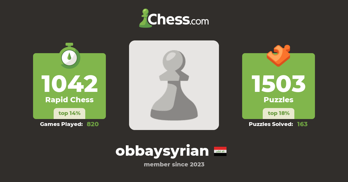 obbaysyrian - Chess Profile - Chess.com