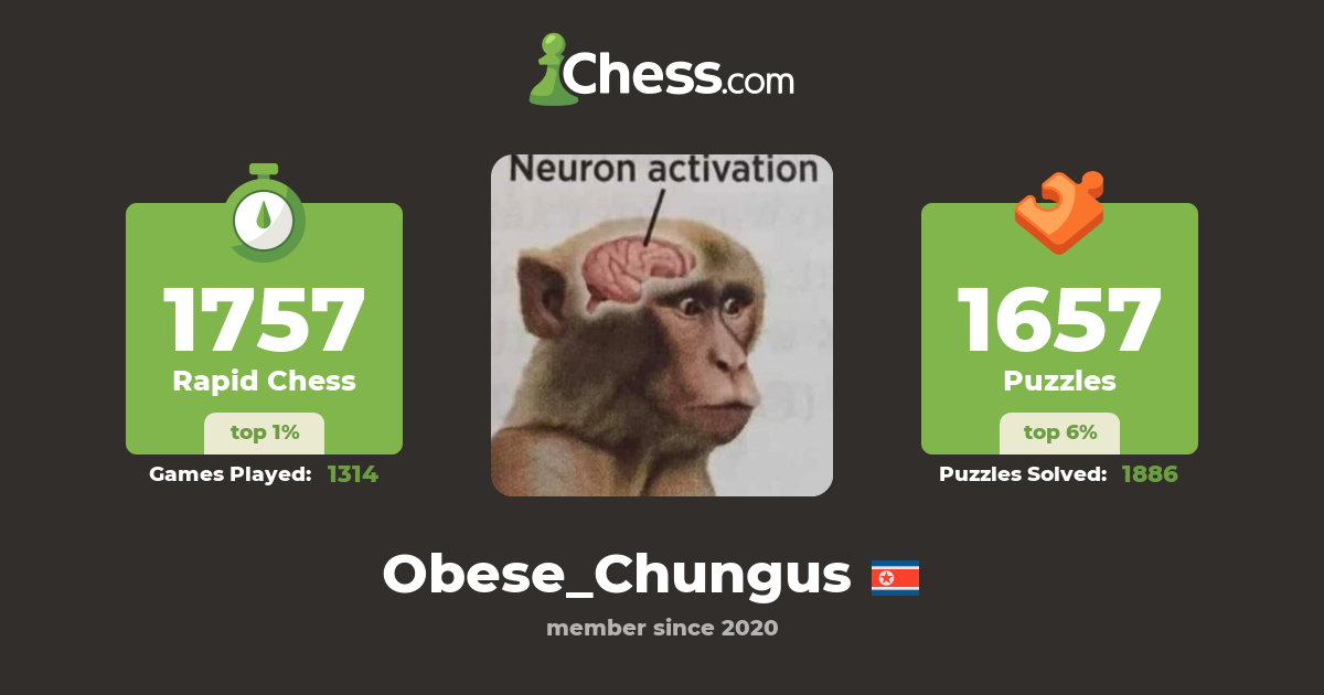 Kevin Mc Laughlin (Obese_Chungus) - Chess Profile - Chess.com
