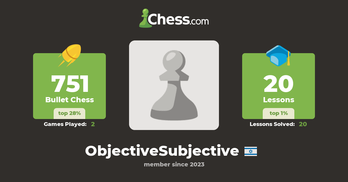 ObjectiveSubjective - Chess Profile - Chess.com