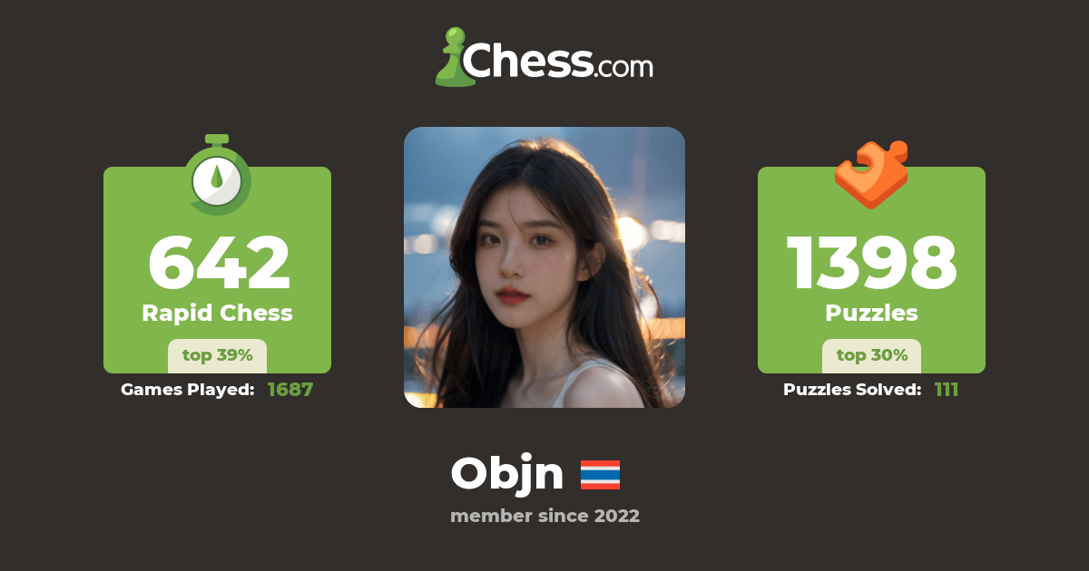 ภูศีล ธารารักษ์มงคล (Objn) - Chess Profile - Chess.com