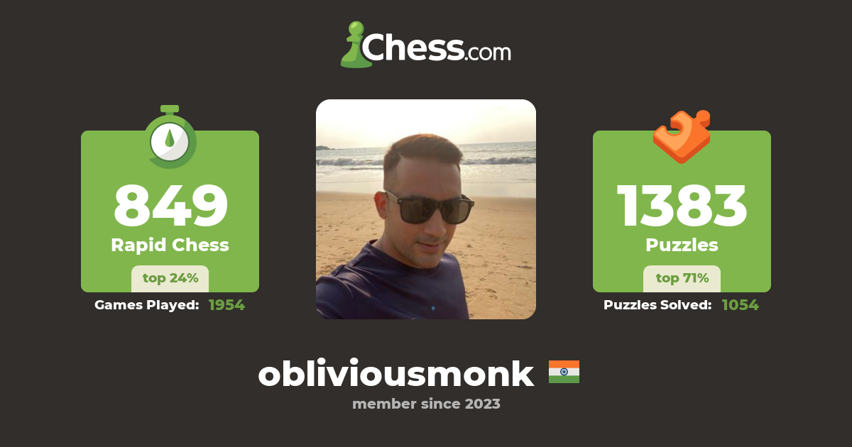 K S (obliviousmonk) - Chess Profile - Chess.com