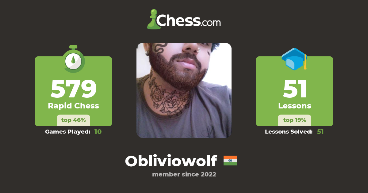 wolf Oblivion (Obliviowolf) - Chess Profile - Chess.com