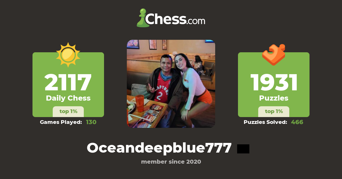 Joe "Ocean DEEP BLUE" Hernandez (Oceandeepblue777) - Chess Profile ...