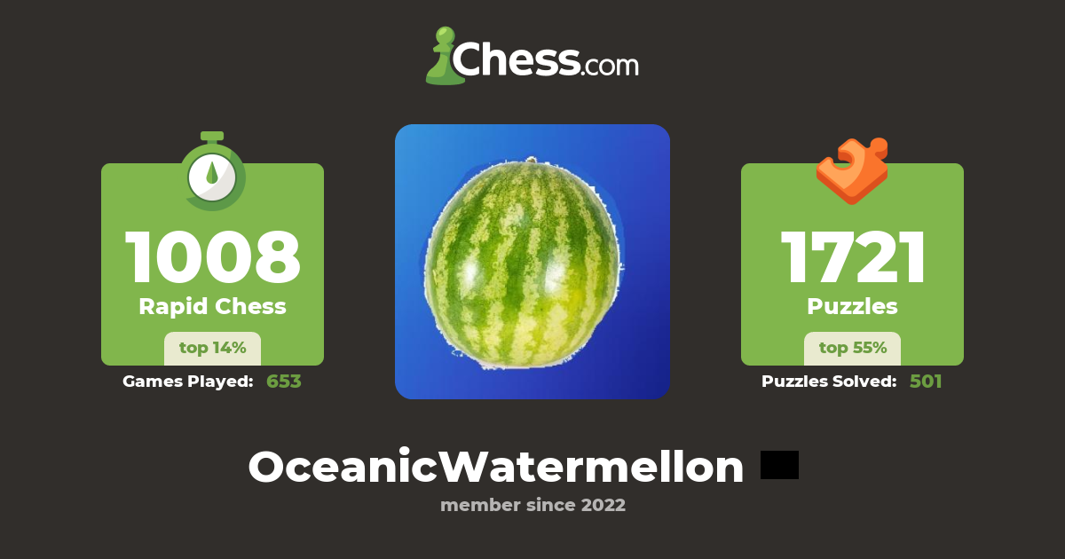 OceanicWatermellon - Chess Profile - Chess.com