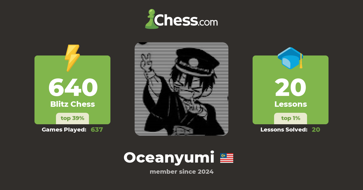 Farish Daniel (Oceanyumi) - Chess Profile - Chess.com