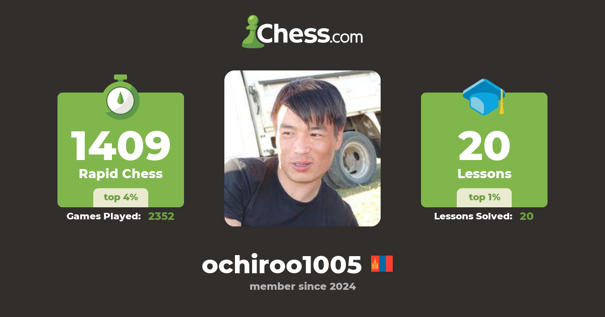 Ochiroo Bat (ochiroo1005) - Chess Profile - Chess.com