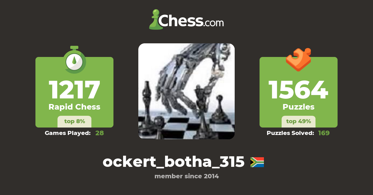 Ockert Botha (ockert_botha_315) - Chess Profile - Chess.com