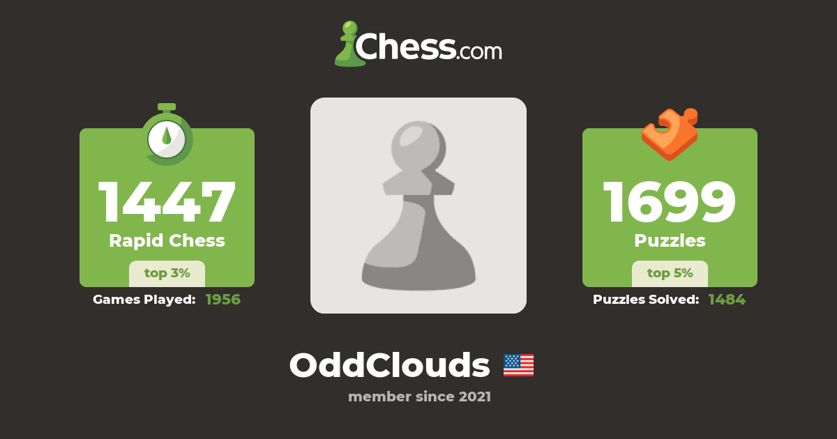 OddClouds - Chess Profile - Chess.com