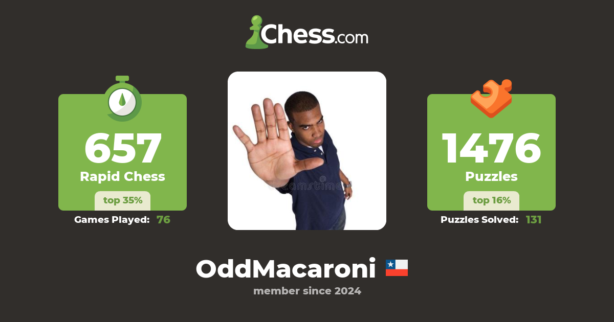 OddMacaroni - Chess Profile - Chess.com
