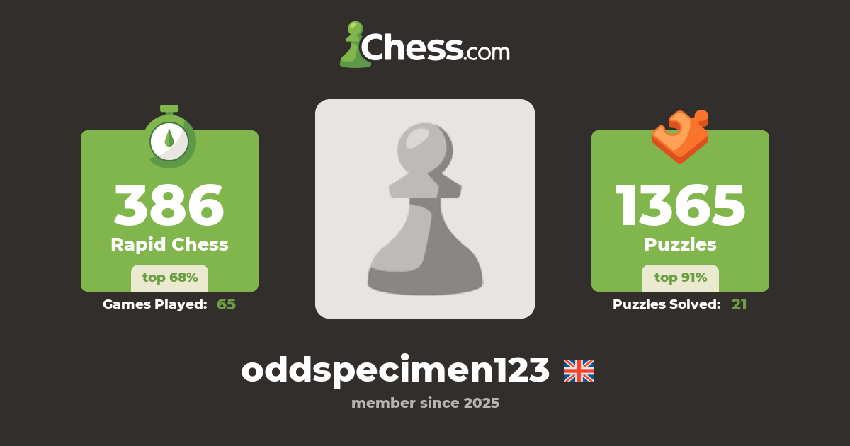 oddspecimen123 - Chess Profile - Chess.com