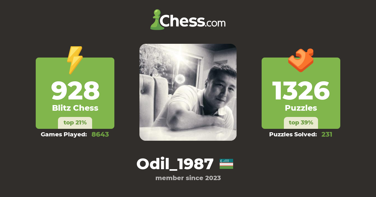 Odil Abduqodirovich (Odil_1987) - Chess Profile - Chess.com