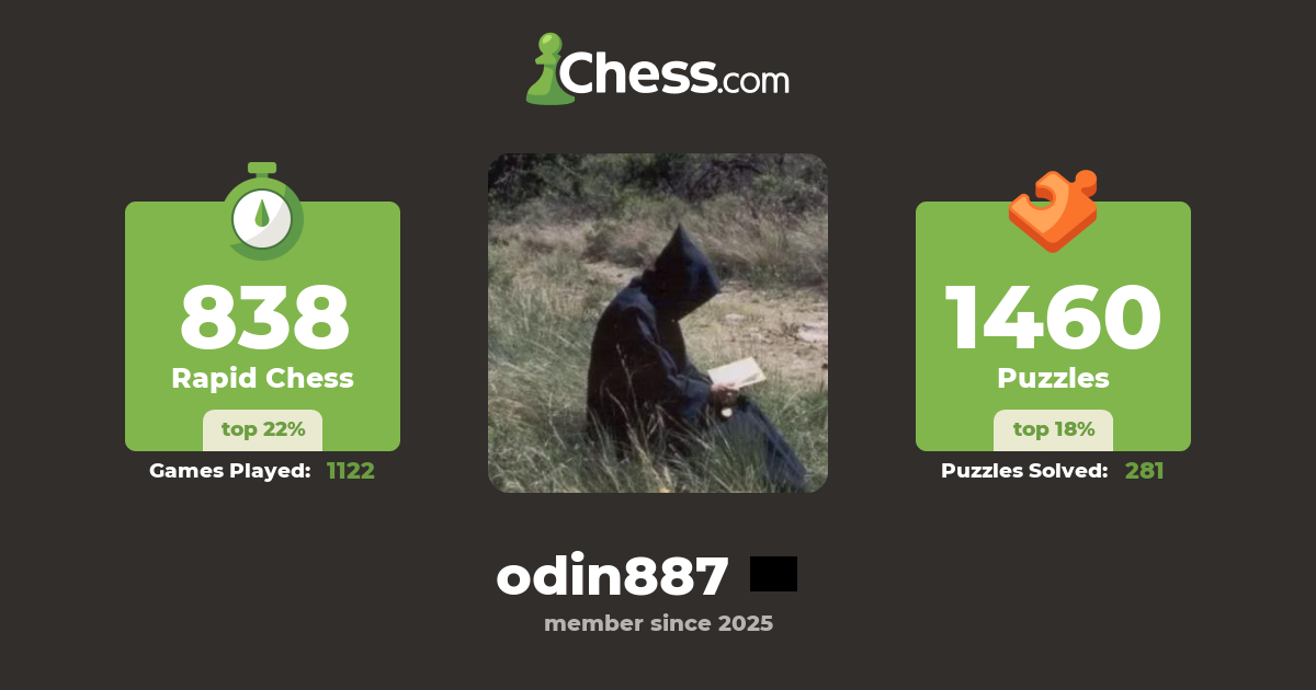 Angel (odin887) - Chess Profile - Chess.com