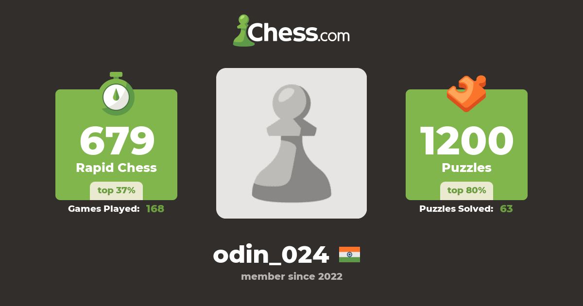 odin_024 - Chess Profile - Chess.com