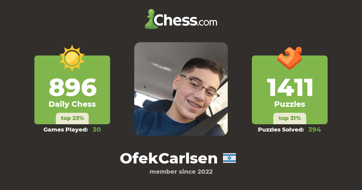 Ofek Carpassi (OfekCarlsen) - Chess Profile - Chess.com