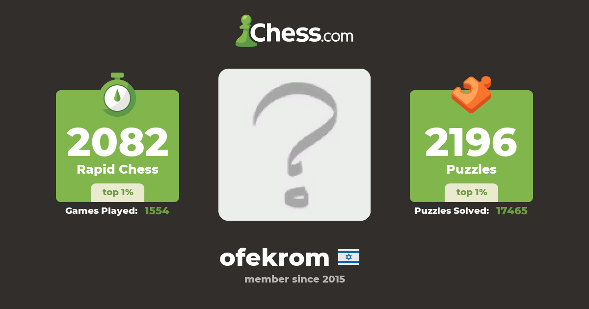 Ofek Rom (ofekrom) - Chess Profile - Chess.com
