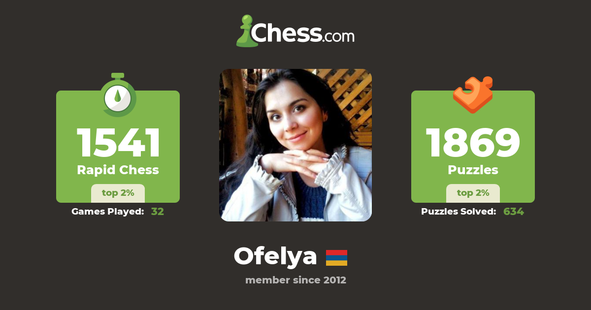 Ofelya - Chess Profile - Chess.com