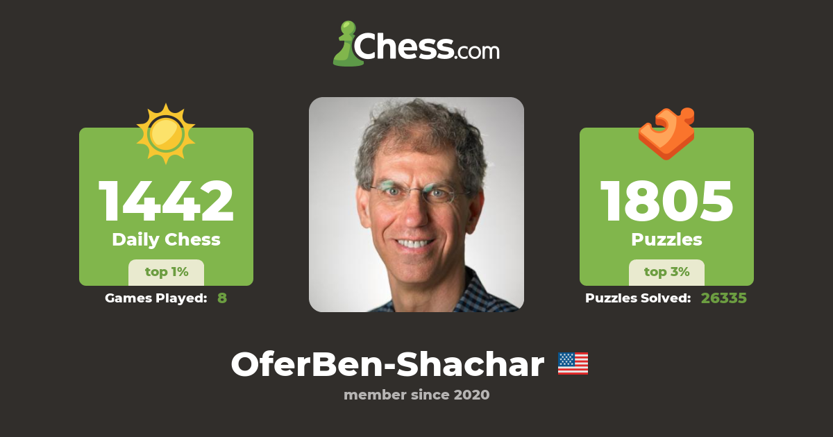 Ofer Ben-Shachar (OferBen-Shachar) - Chess Profile - Chess.com