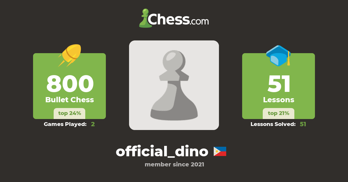 official_dino - Chess Profile - Chess.com
