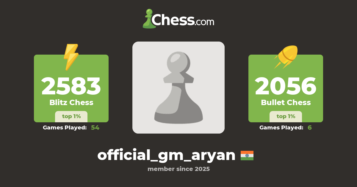 official_gm_aryan - Chess Profile - Chess.com