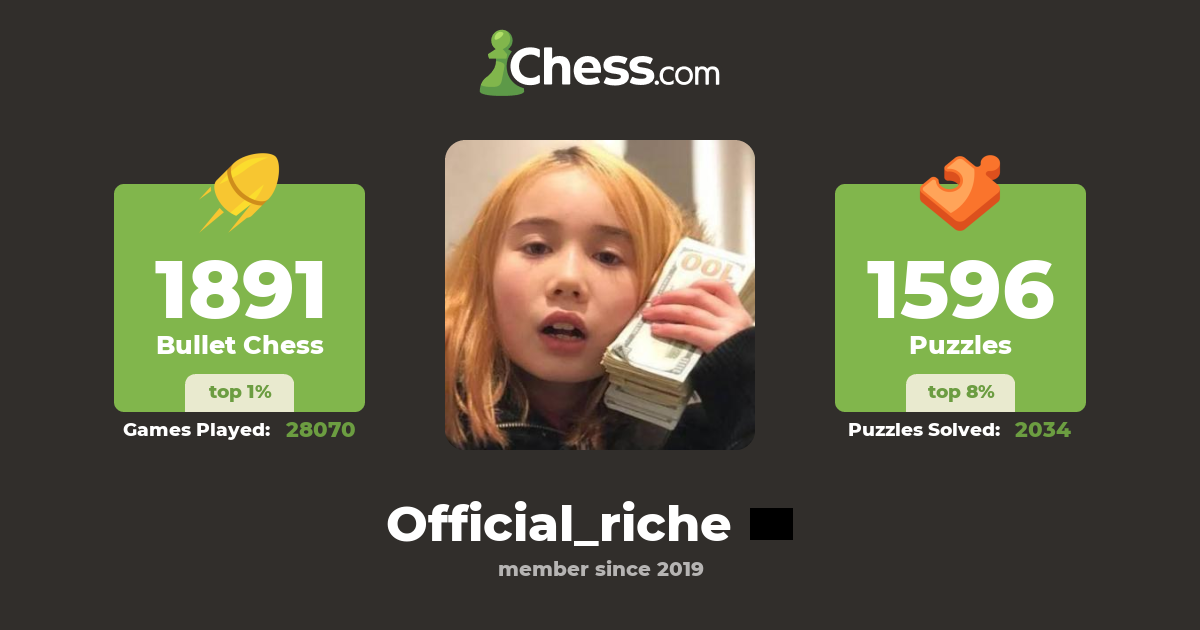 Riché Leo (Official_riche) - Chess Profile - Chess.com