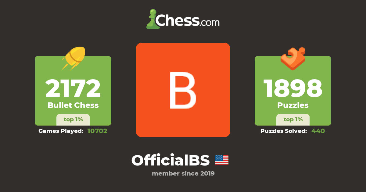 Benjamin Scherzer (OfficialBS) - Chess Profile - Chess.com