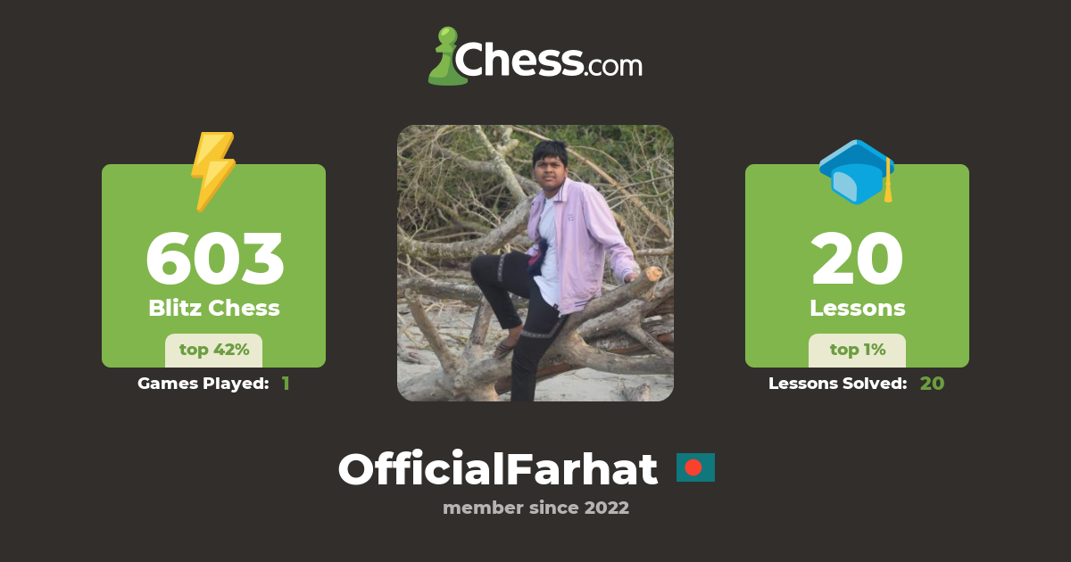 Farhat Sheikh (OfficialFarhat) - Chess Profile - Chess.com