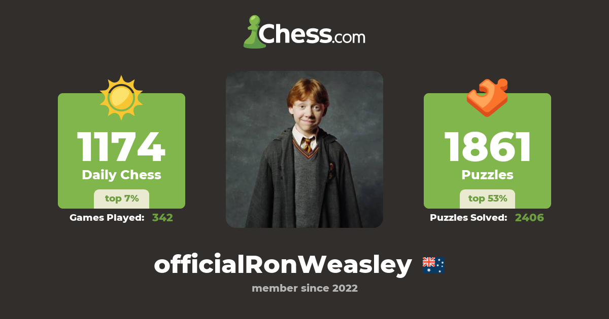 Ronald Weasley (officialRonWeasley) - Chess Profile - Chess.com