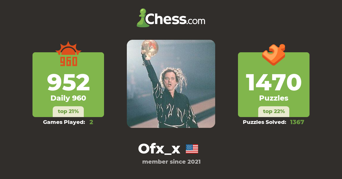 Ernie McCracken (Ofx_x) - Chess Profile - Chess.com