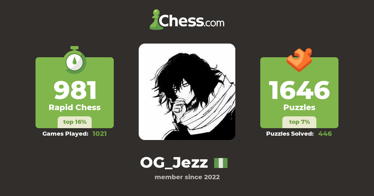 Jesse Ocholi (OG_Jezz) - Chess Profile - Chess.com