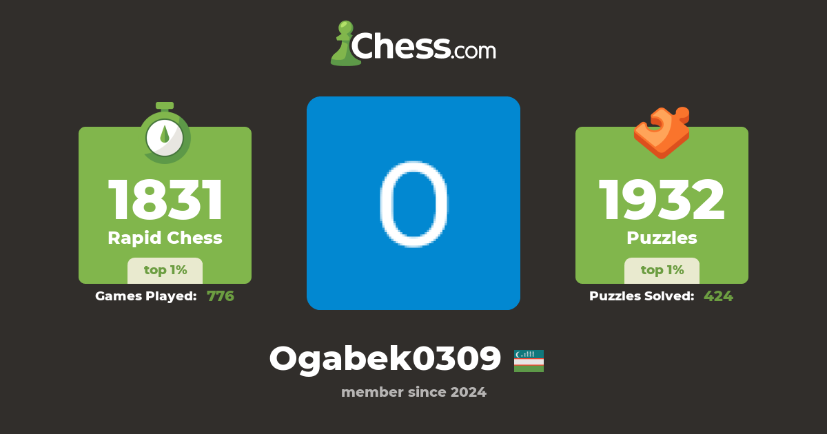 Ogabek Xolmamatov (Ogabek0309) - Chess Profile - Chess.com