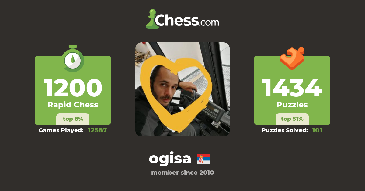 Jovan Calic (ogisa) - Chess Profile - Chess.com