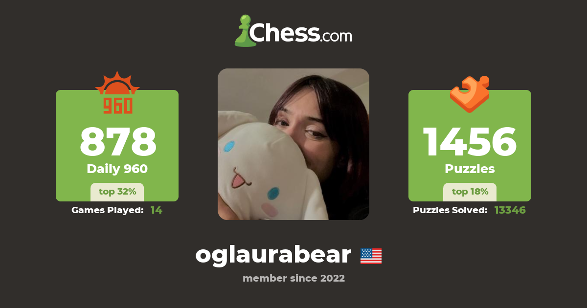 laura (oglaurabear) - Chess Profile - Chess.com