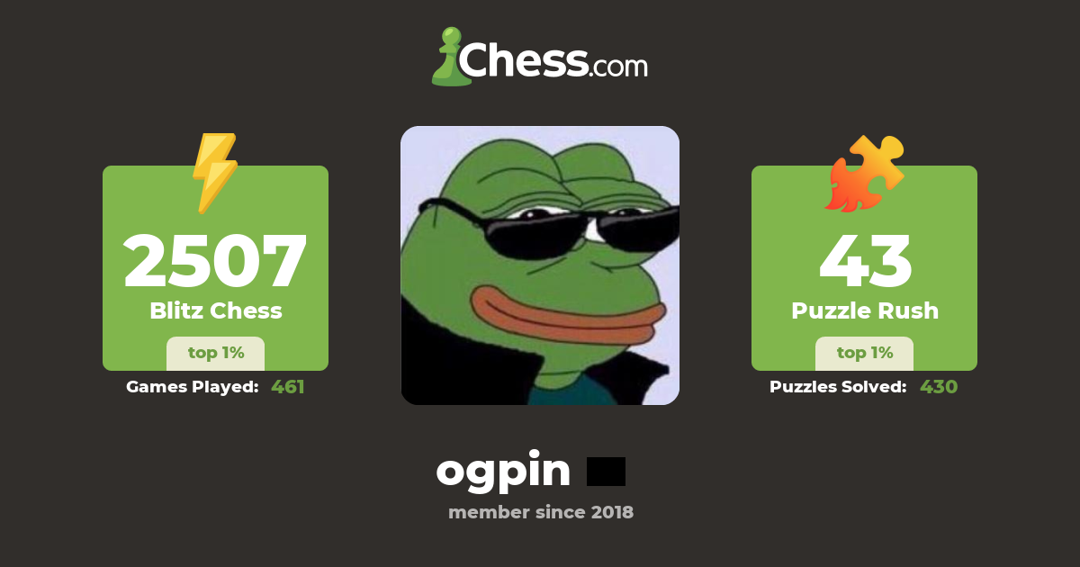 FM Kenneth Hobson (ogpin) - Chess Profile - Chess.com