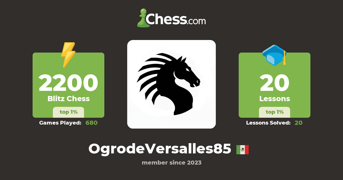 Lester Jesus Soto Olivera (OgrodeVersalles85) - Chess Profile - Chess.com