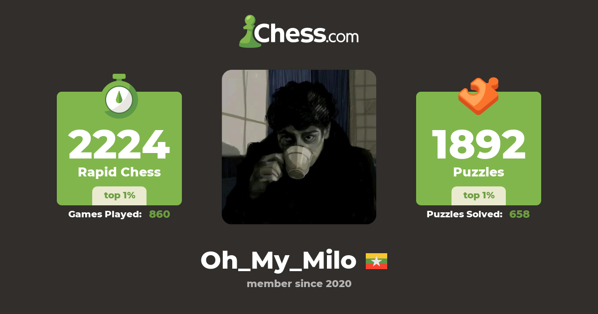 NBH? he already died (Oh_My_Milo) - Chess Profile - Chess.com