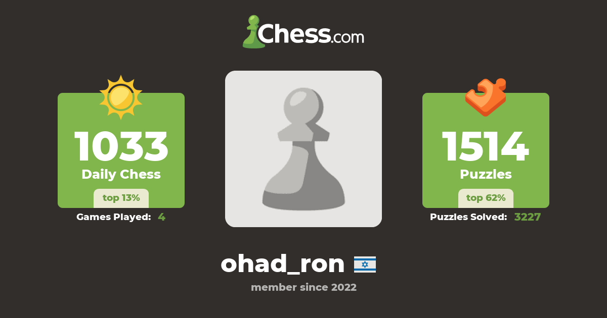 ohad_ron - Chess Profile - Chess.com