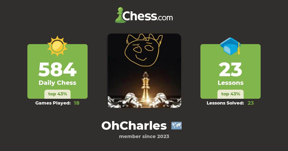 OhCharles - Chess Profile - Chess.com