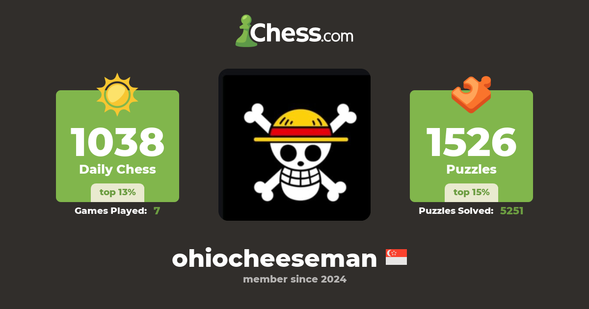 ohiocheeseman - Chess Profile - Chess.com