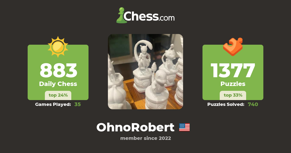 OhnoRobert - Chess Profile - Chess.com