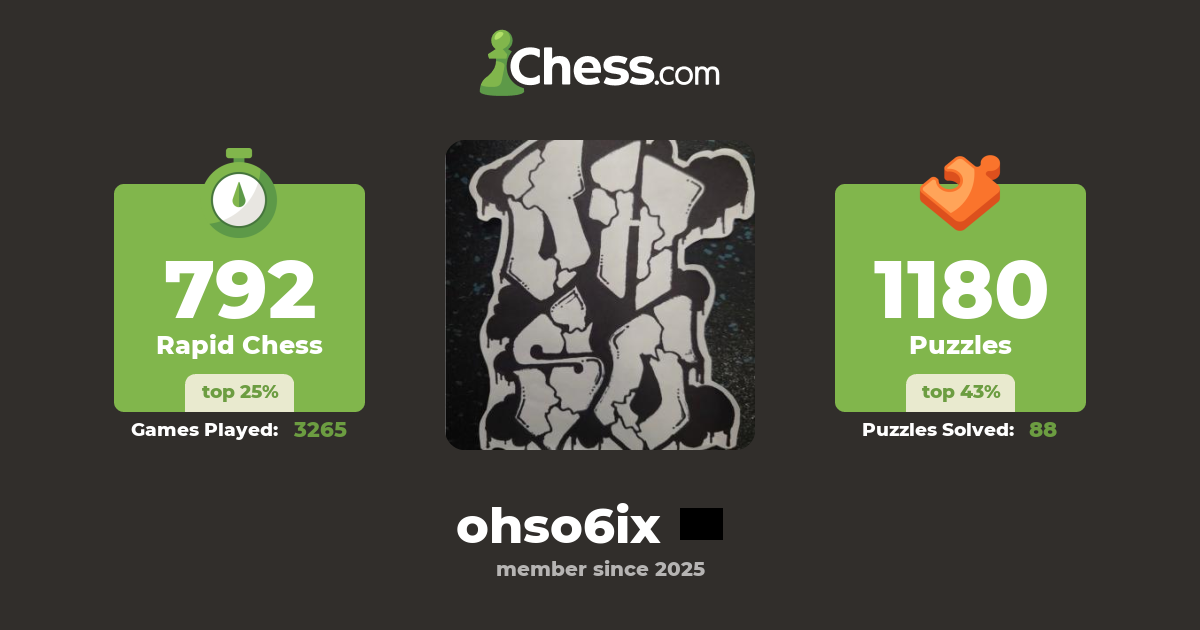 Isaiah Abram (ohso6ix) - Chess Profile - Chess.com