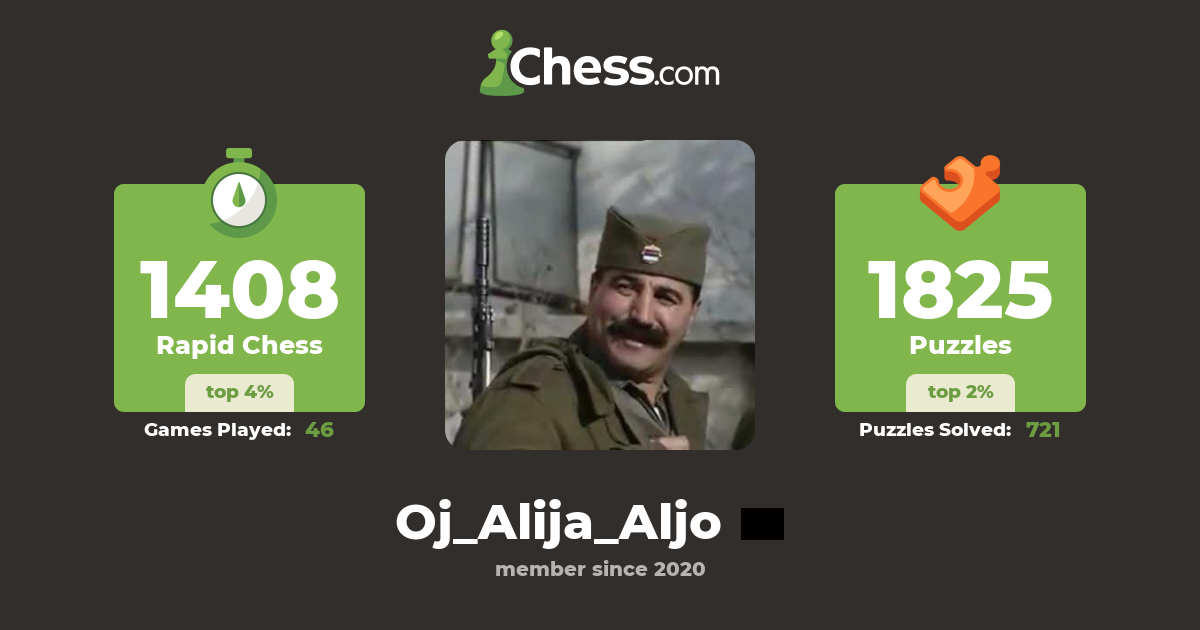 Richard Petrović (Oj_Alija_Aljo) - Chess Profile - Chess.com