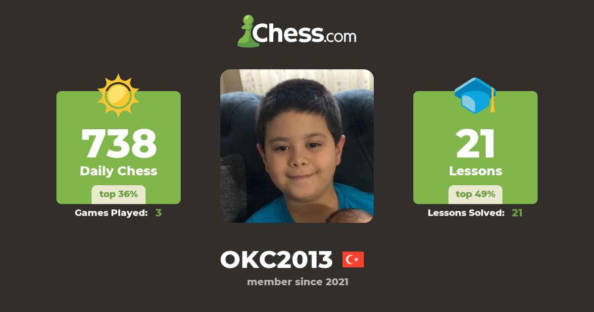 Oğuz Kaan Can (OKC2013) - Chess Profile - Chess.com