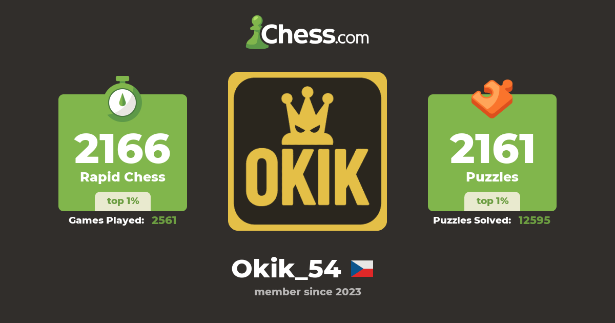 okik_54 - Chess Profile - Chess.com