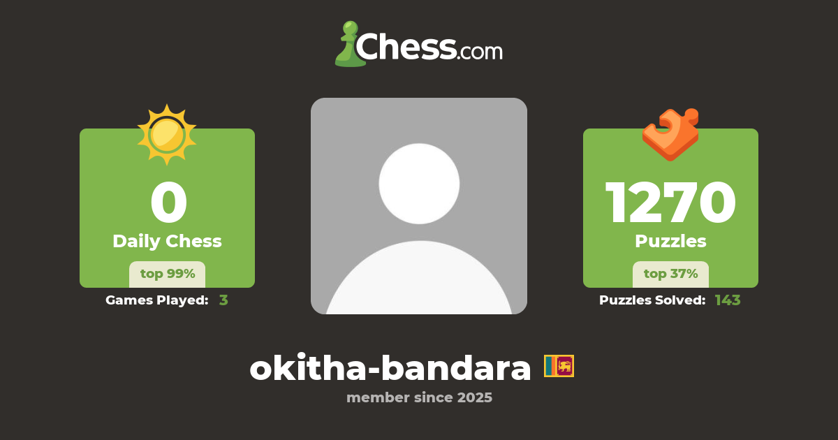 okitha-bandara - Chess Profile - Chess.com