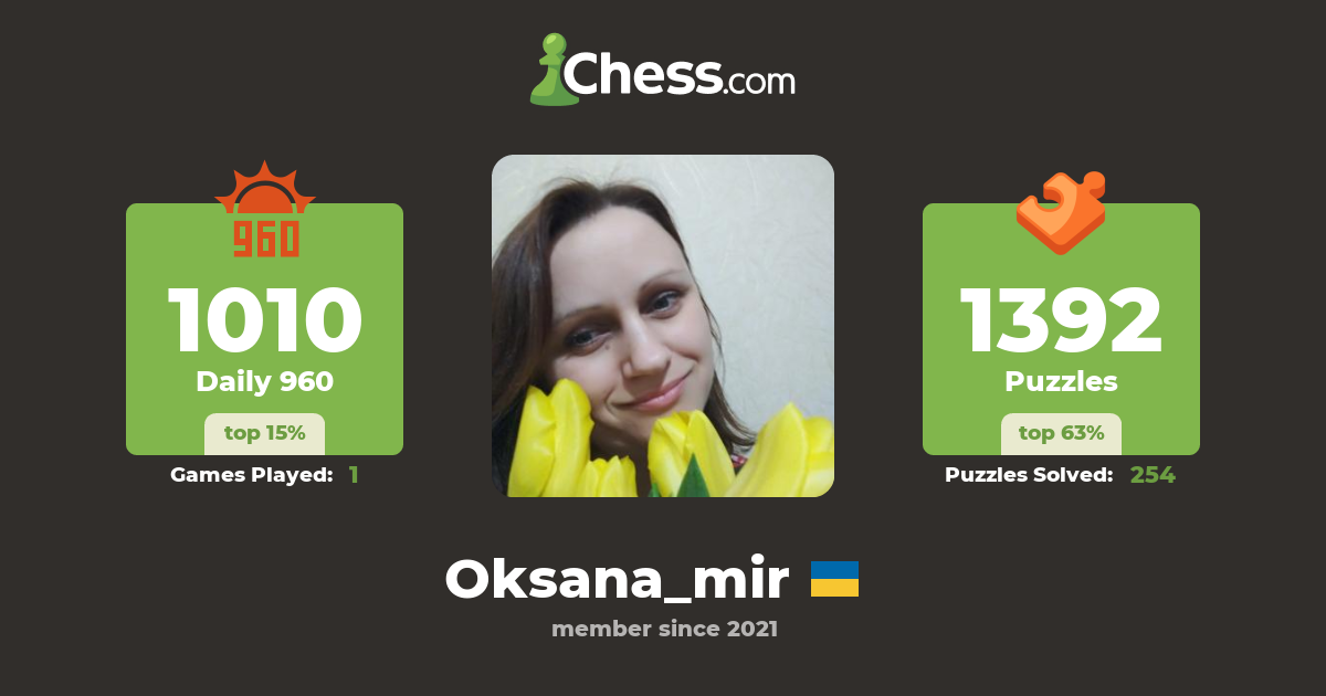 Oksana_mir - Chess Profile - Chess.com