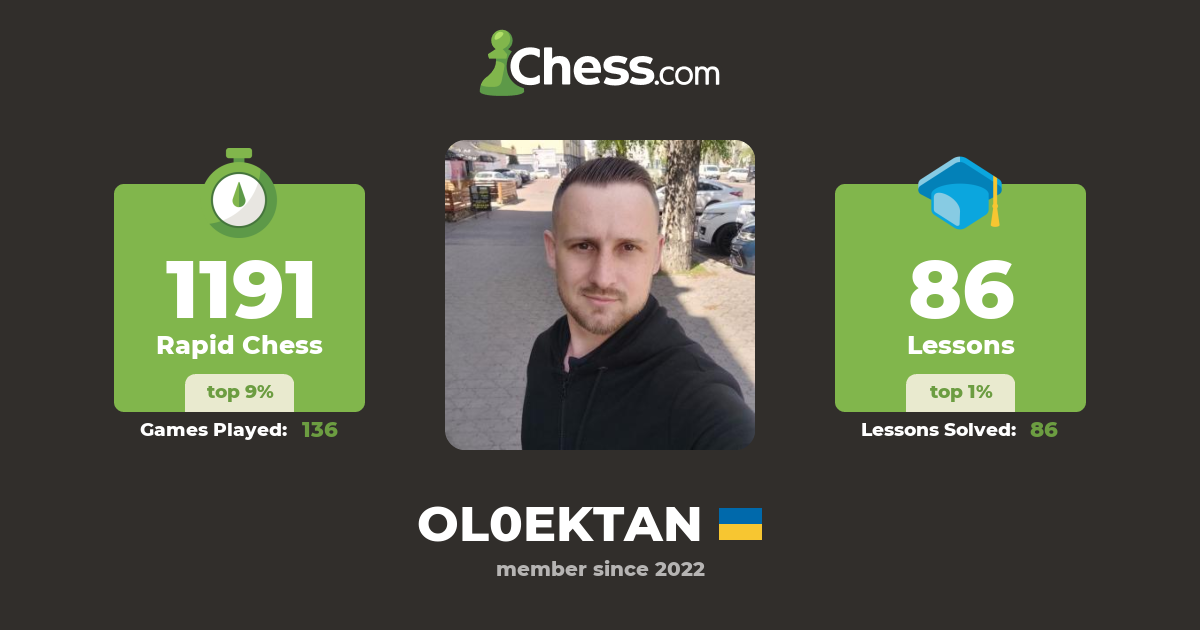 Вячеслав Лунёв (OL0EKTAN) - Chess Profile - Chess.com