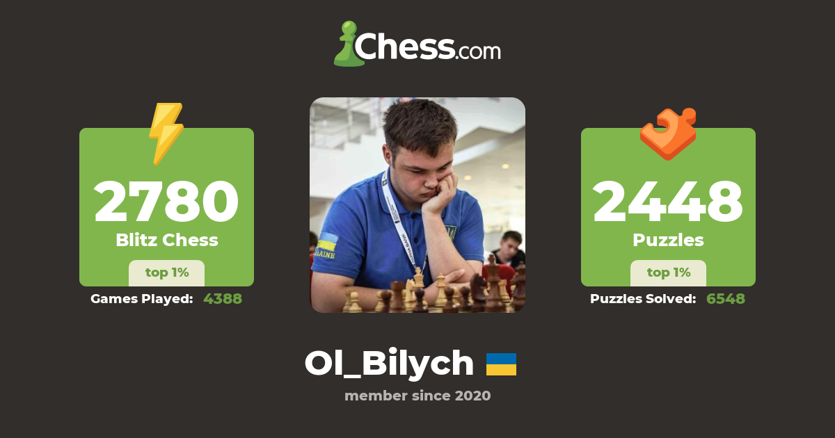 IM Olexiy Bilych (Ol_Bilych) - Chess Profile - Chess.com