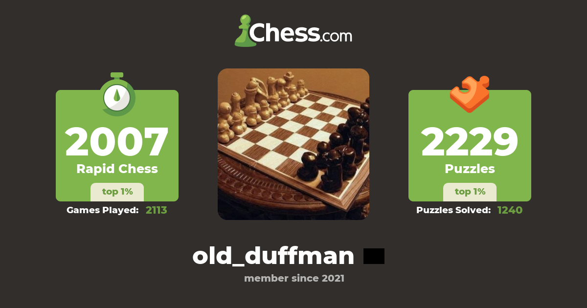 Ярослав Миркало (old_duffman) - Chess Profile - Chess.com