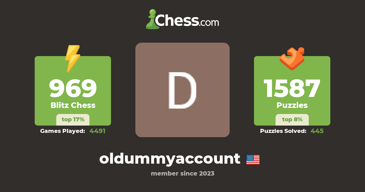 Dummy Account (oldummyaccount) - Chess Profile - Chess.com